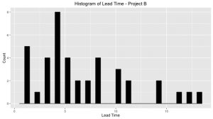 Looking at Lead Time in a different way « Plataformatec Blog