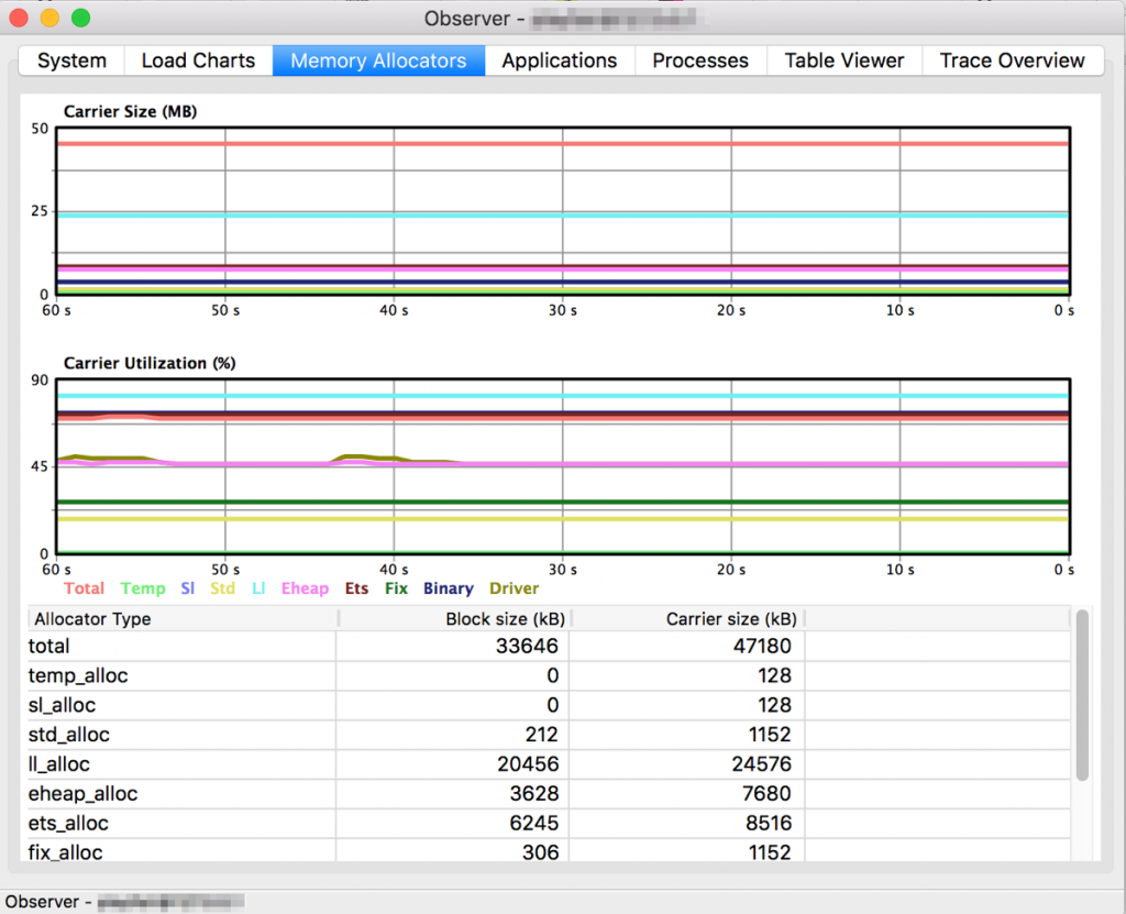 Tracing and observing your remote node « Plataformatec Blog
