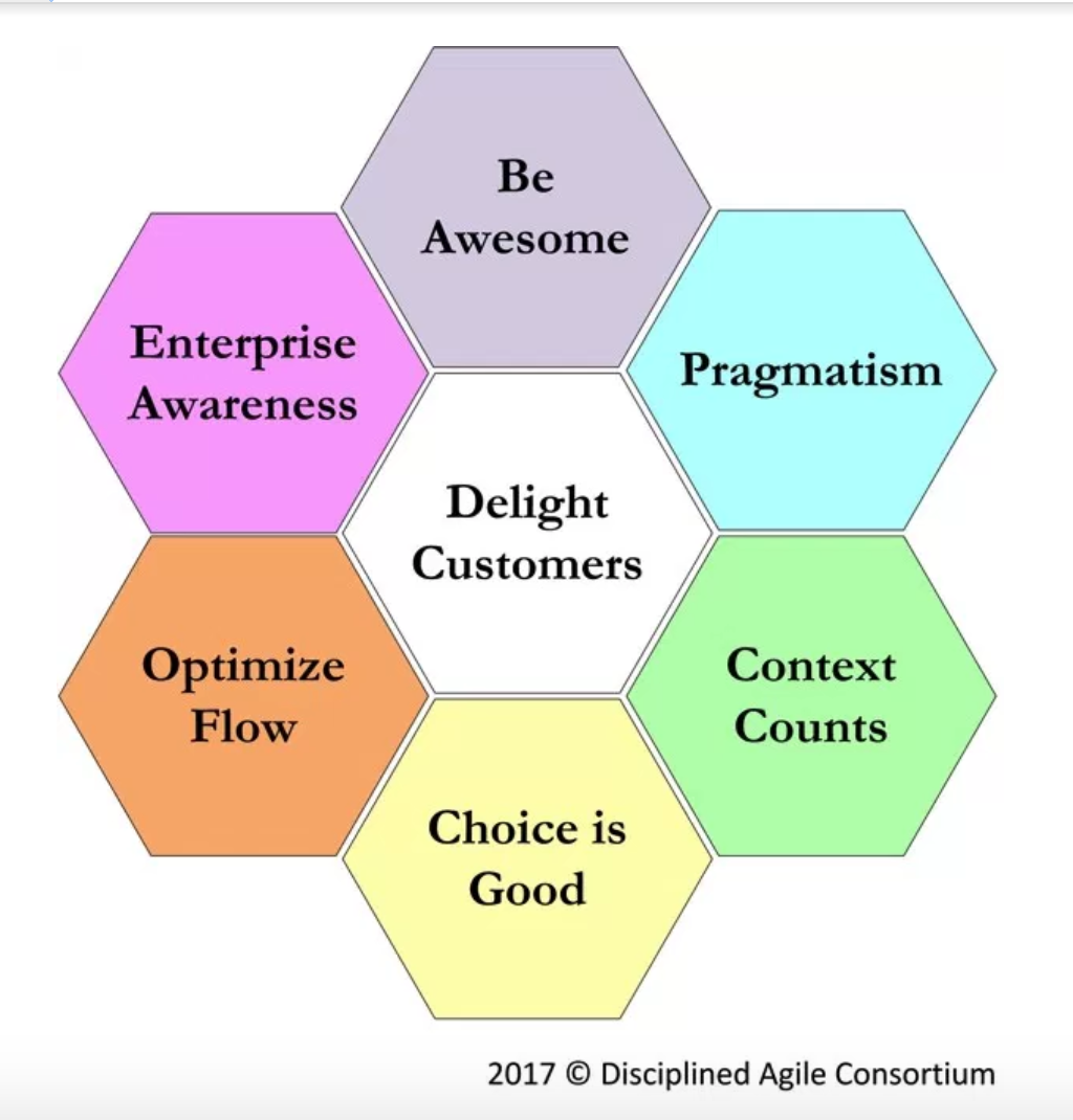 Disciplined Agile Framework – Primeiras Impressões « Plataformatec Blog