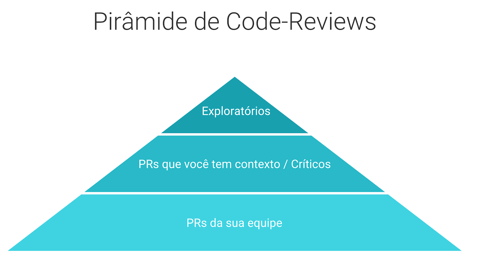 Como evitar silos de conhecimento na sua codebase e levar seus code ...