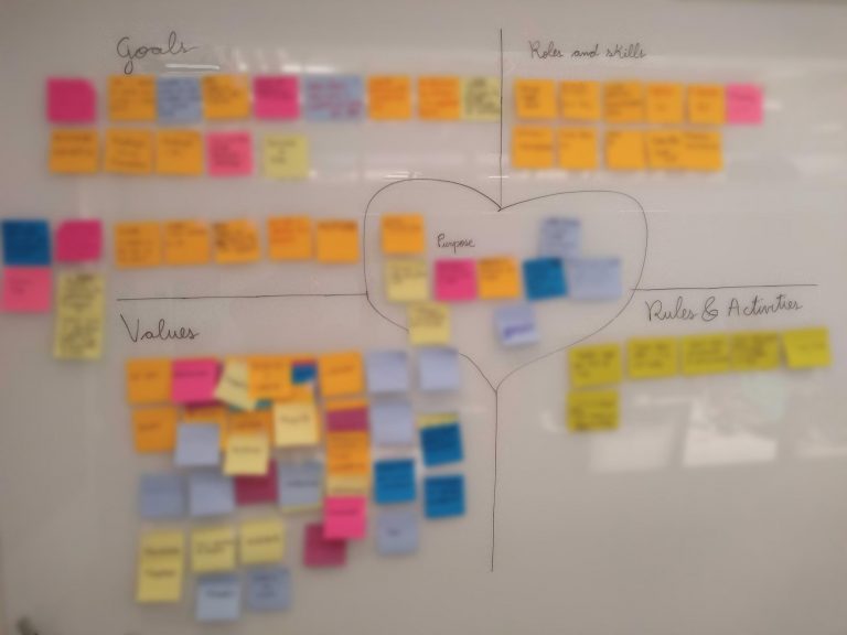Utilizando o Team Canvas para a formação de times « Plataformatec Blog