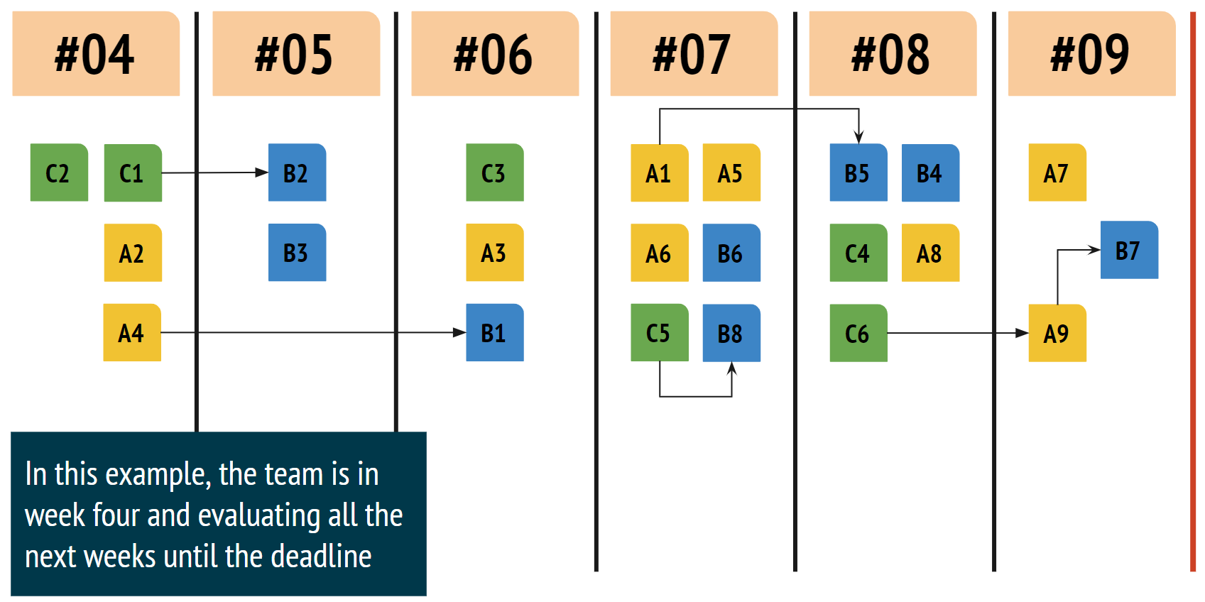 How to manage deadlines in agile environments? Get to know the Reality ...