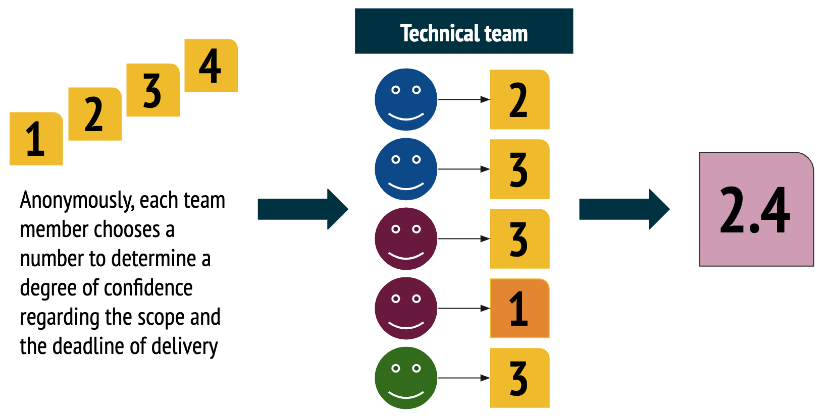 How to manage deadlines in agile environments? Get to know the Reality ...