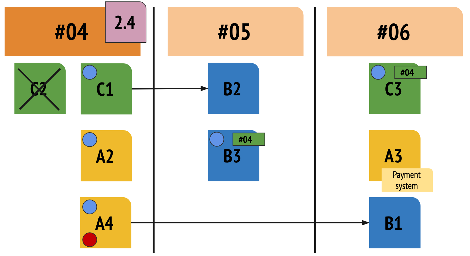 How to manage deadlines in agile environments? Get to know the Reality ...