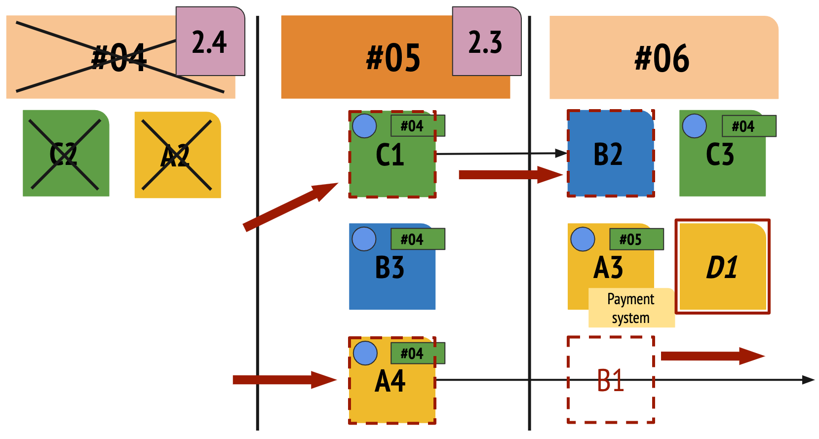 How to manage deadlines in agile environments? Get to know the Reality ...