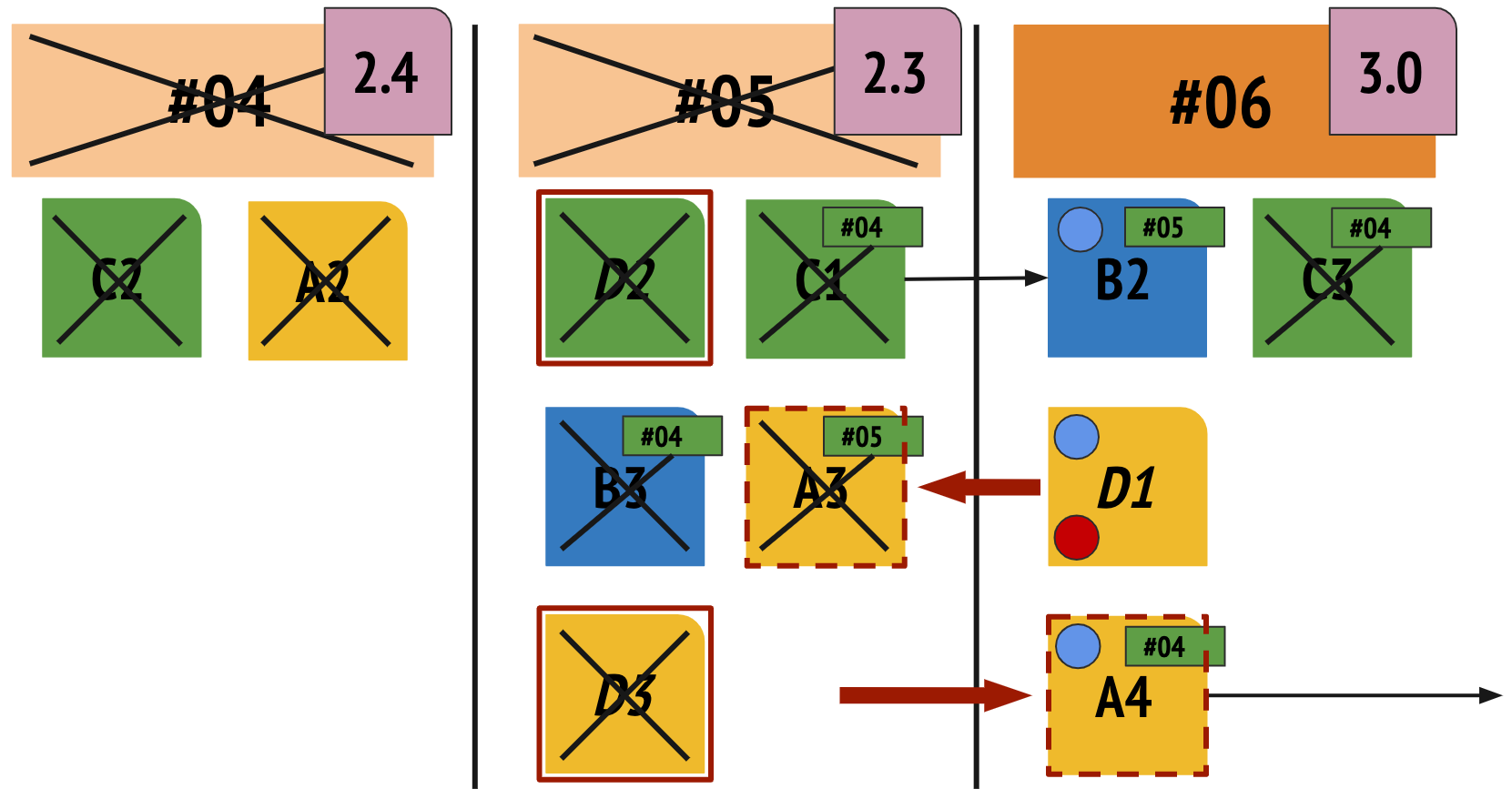 How to manage deadlines in agile environments? Get to know the Reality ...