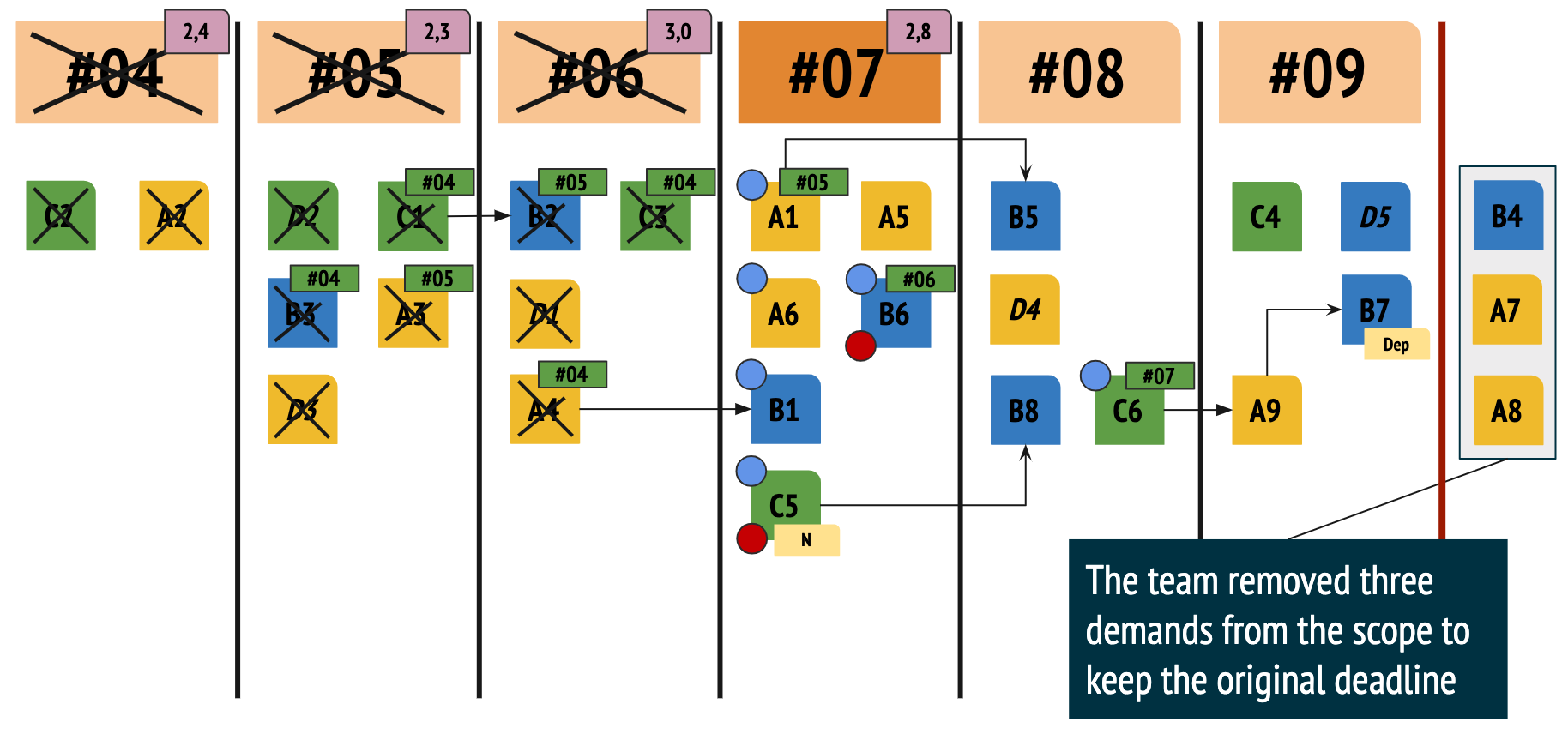 How to manage deadlines in agile environments? Get to know the Reality ...