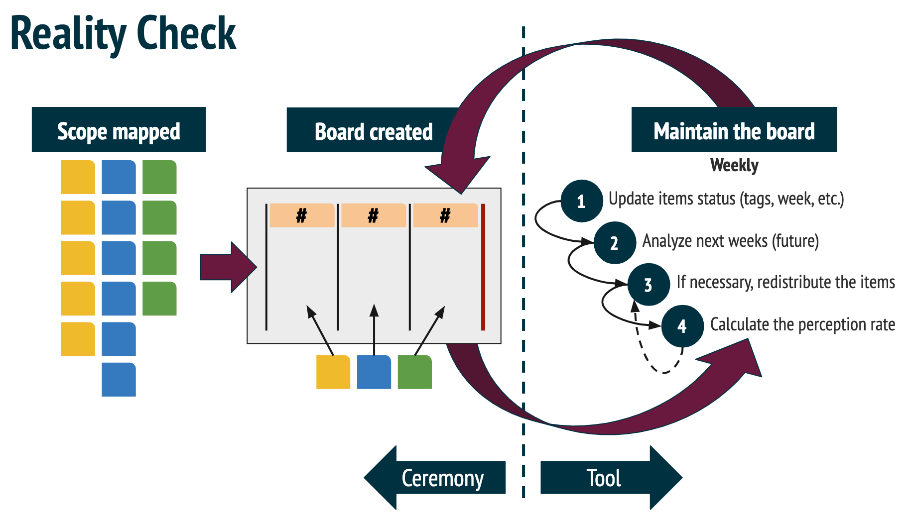 How to manage deadlines in agile environments? Get to know the Reality ...
