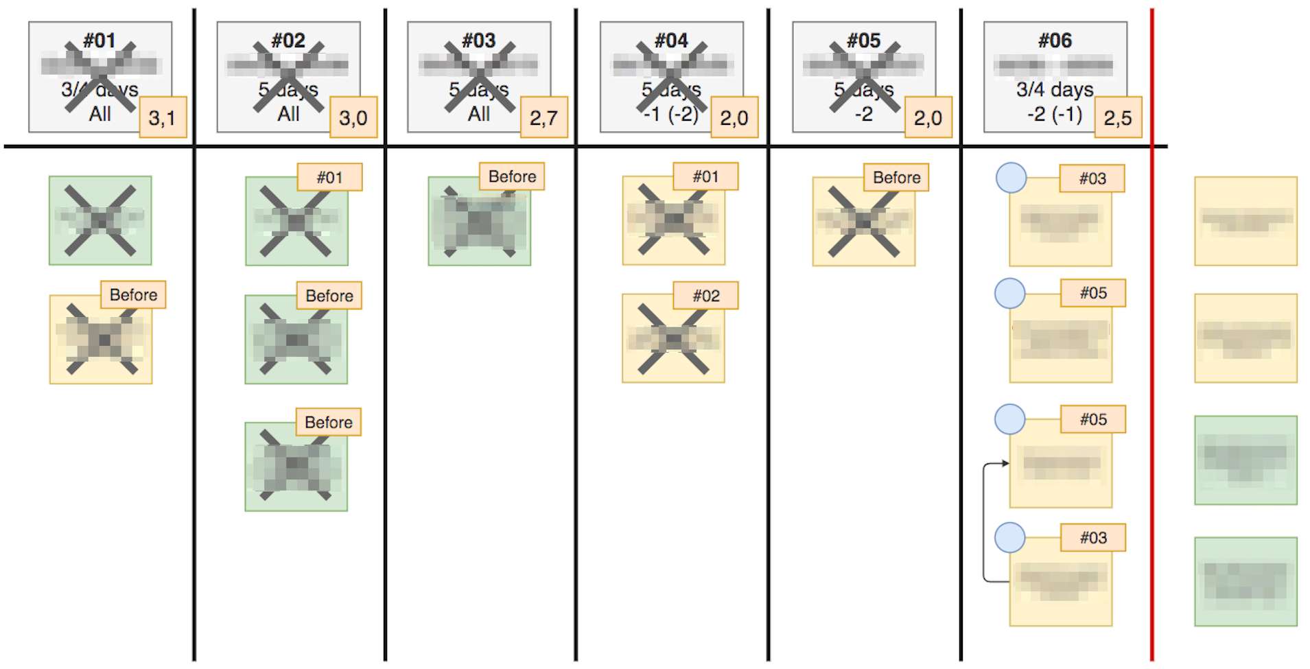 How to manage deadlines in agile environments? Get to know the Reality ...
