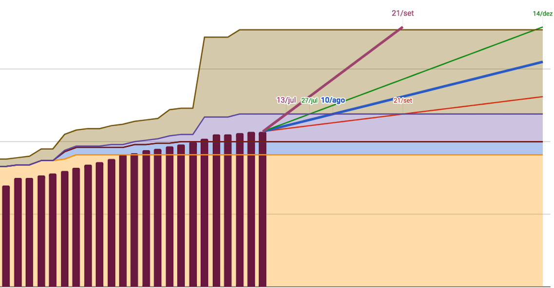 How To Manage Deadlines In Agile Environments Get To Know The Reality