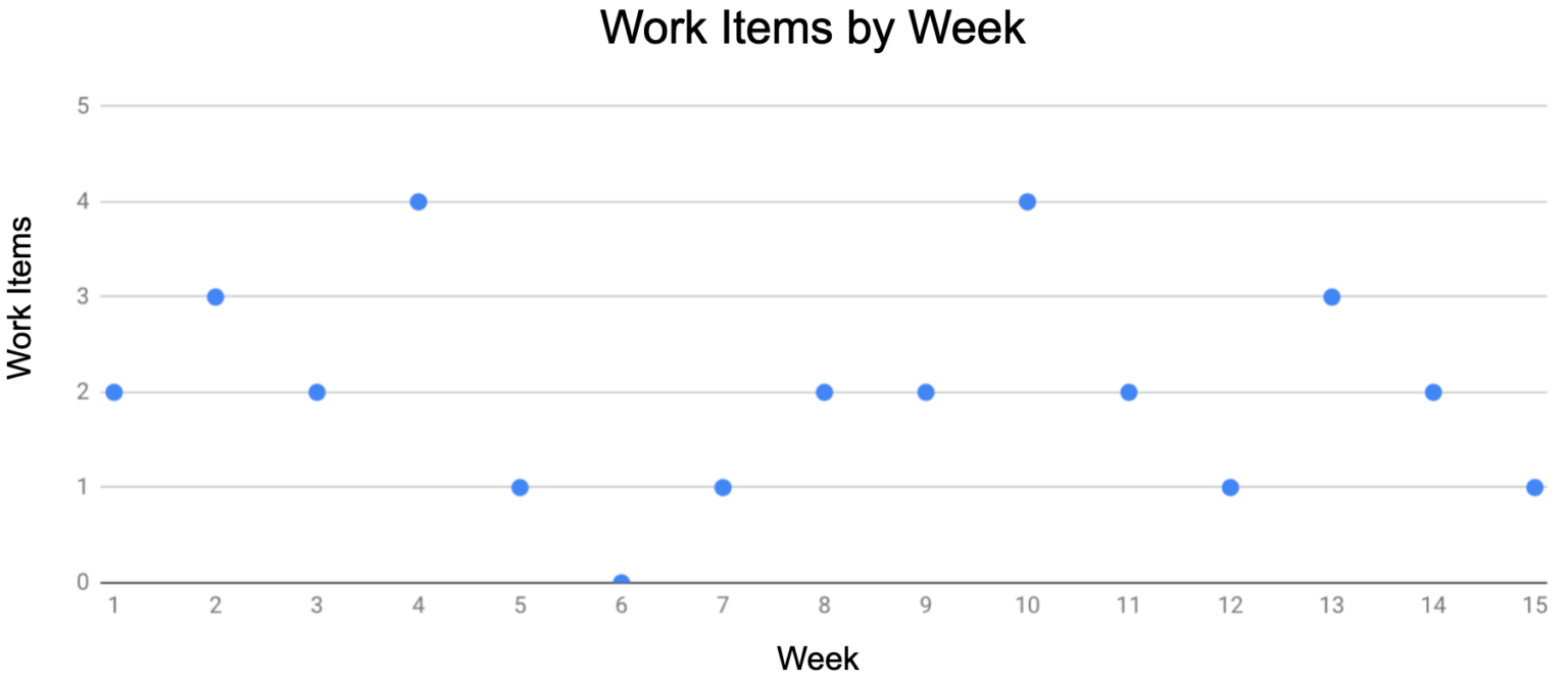 Monte Carlo In Practice Finding The Ideal Iteration Value
